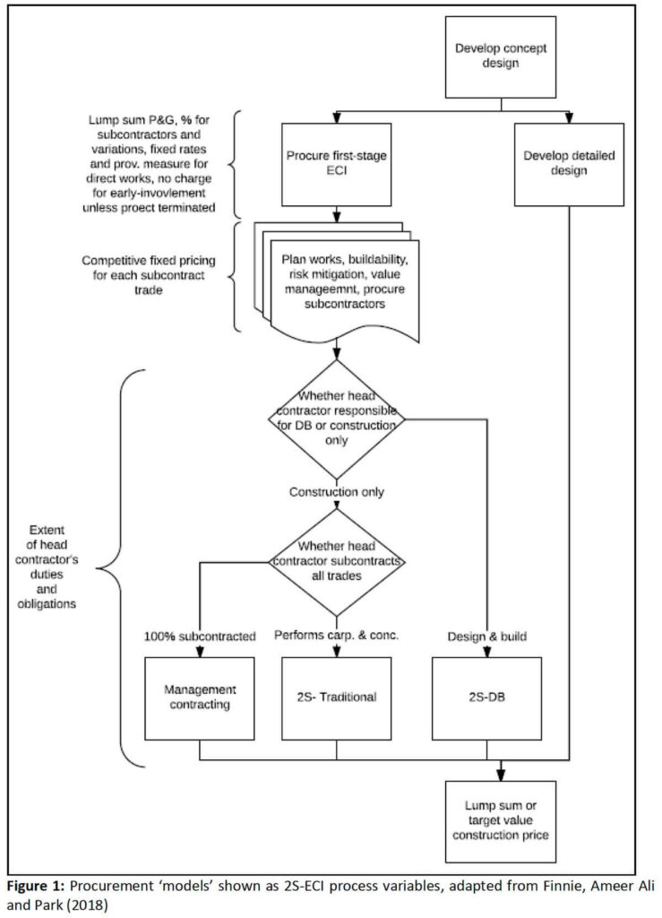 Improving 2-stage early contractor involvement – lessons from New ...